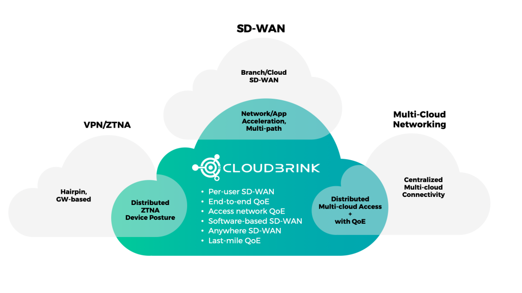 Cloud Based and Hybrid SD-WAN
